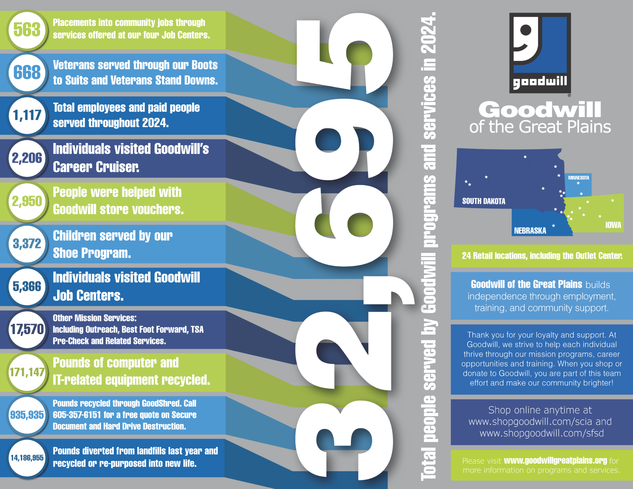 2024 - A Year of Good